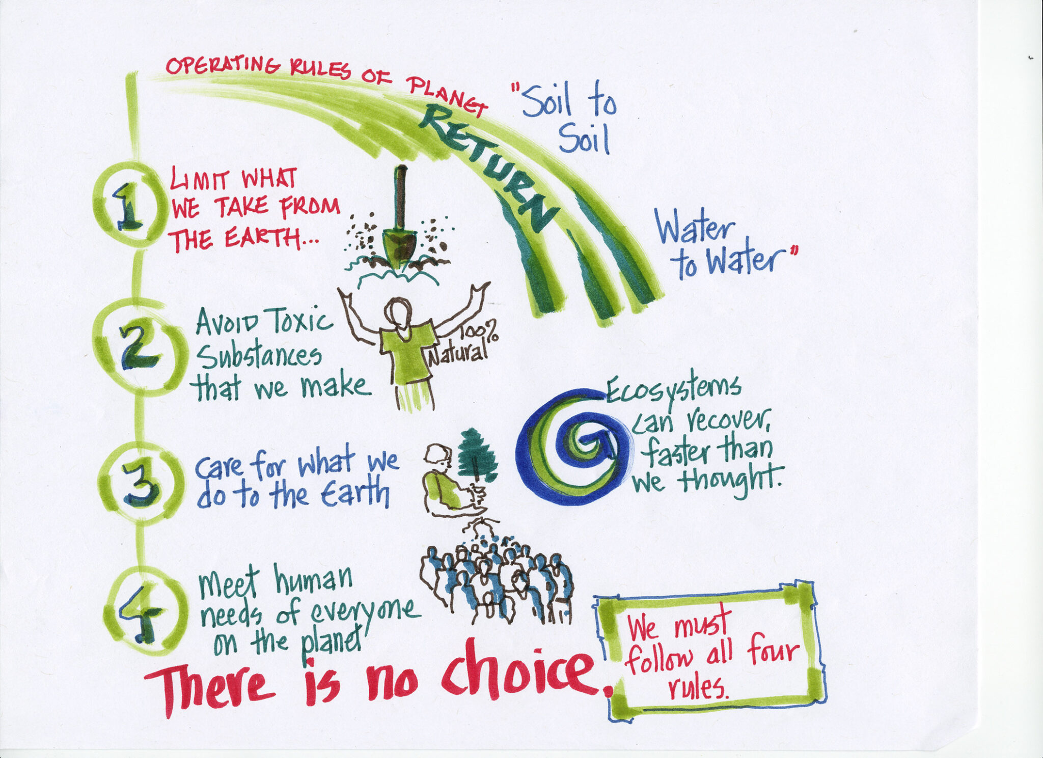 Natural Step Framework - Alliance for Sustainability